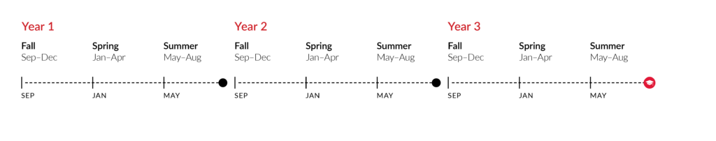 Part-Time MBA Program - D'Amore-McKim School of Business