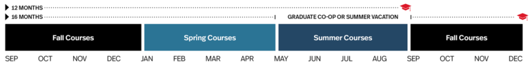 MS in Finance - D'Amore-McKim School of Business