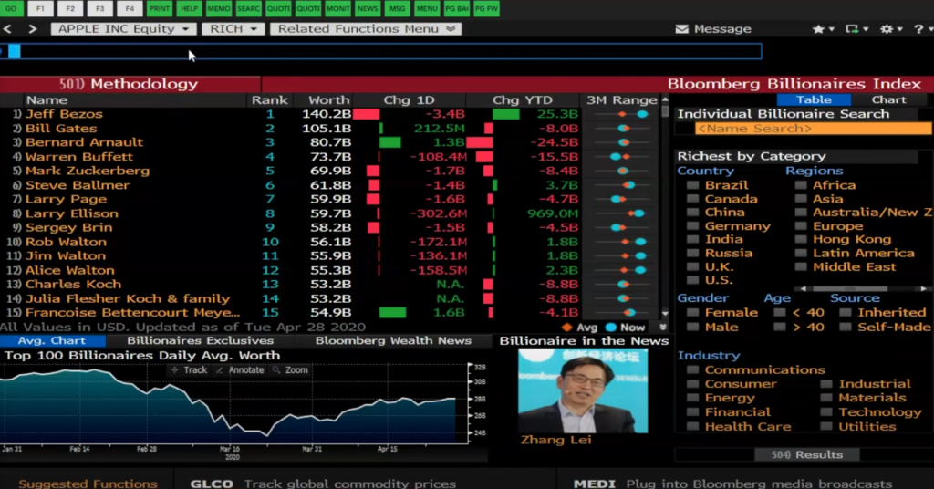 Bloomberg Business Lab - D'Amore-McKim School of Business