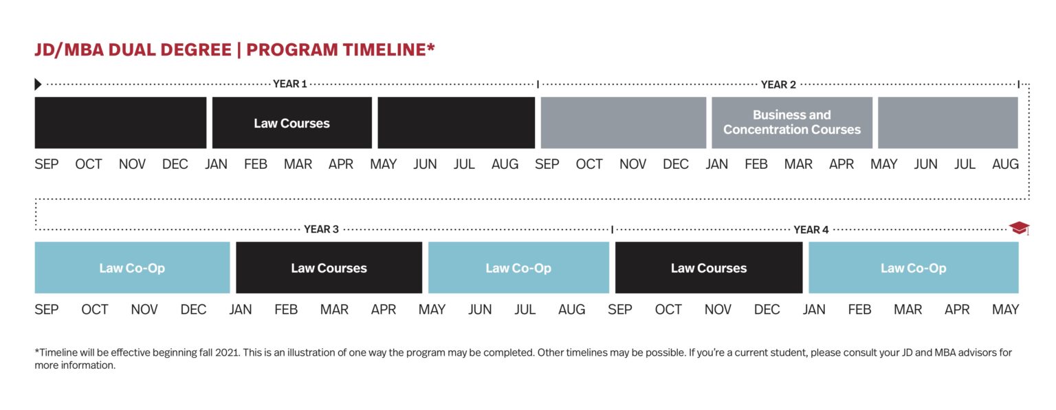 JD/MBA - D'Amore-McKim School of Business