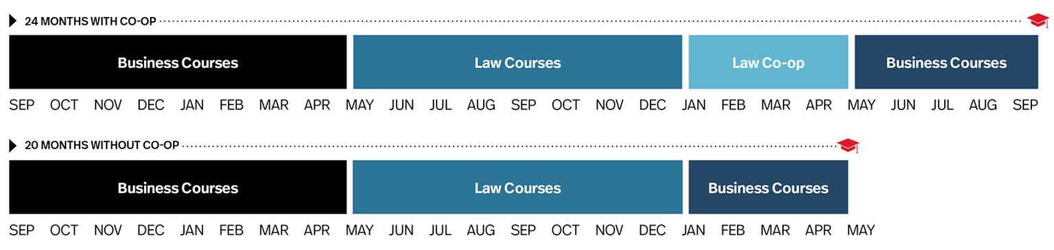 LLM/MBA - D'Amore-McKim School of Business