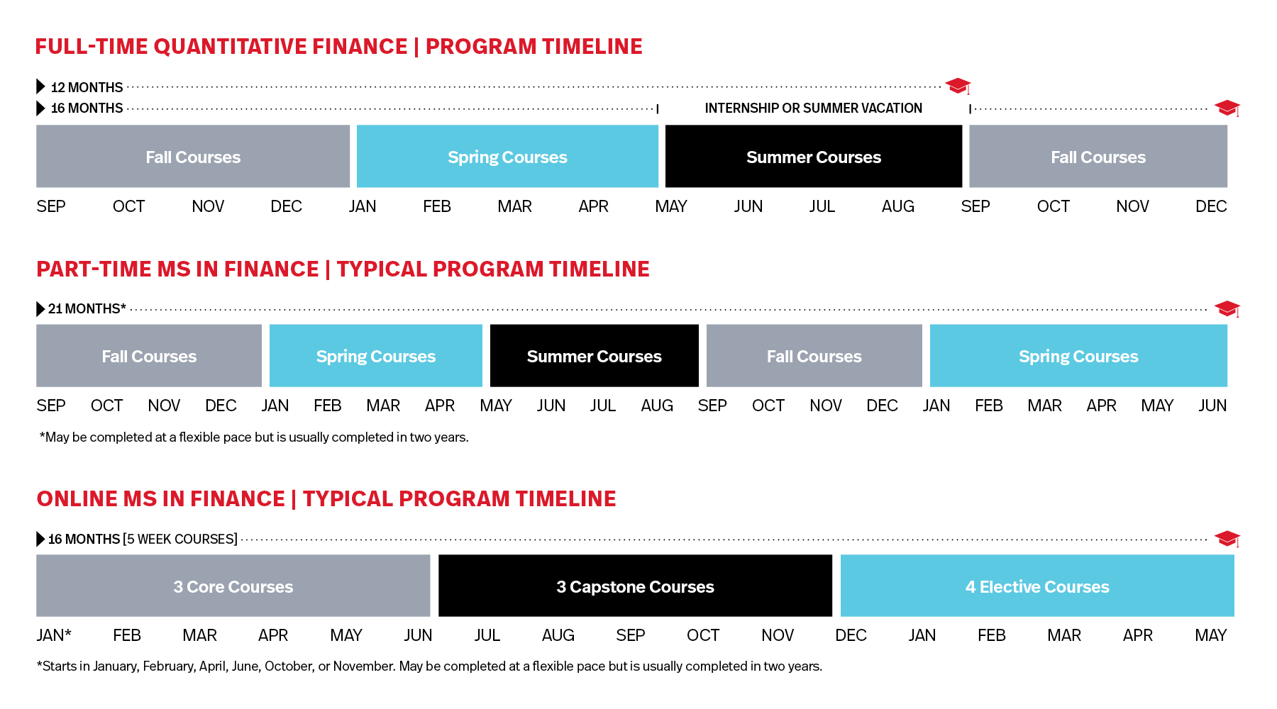 MS in Finance - D'Amore-McKim School of Business