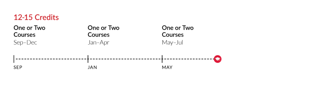 Graduate Certificates - D'Amore-McKim School of Business