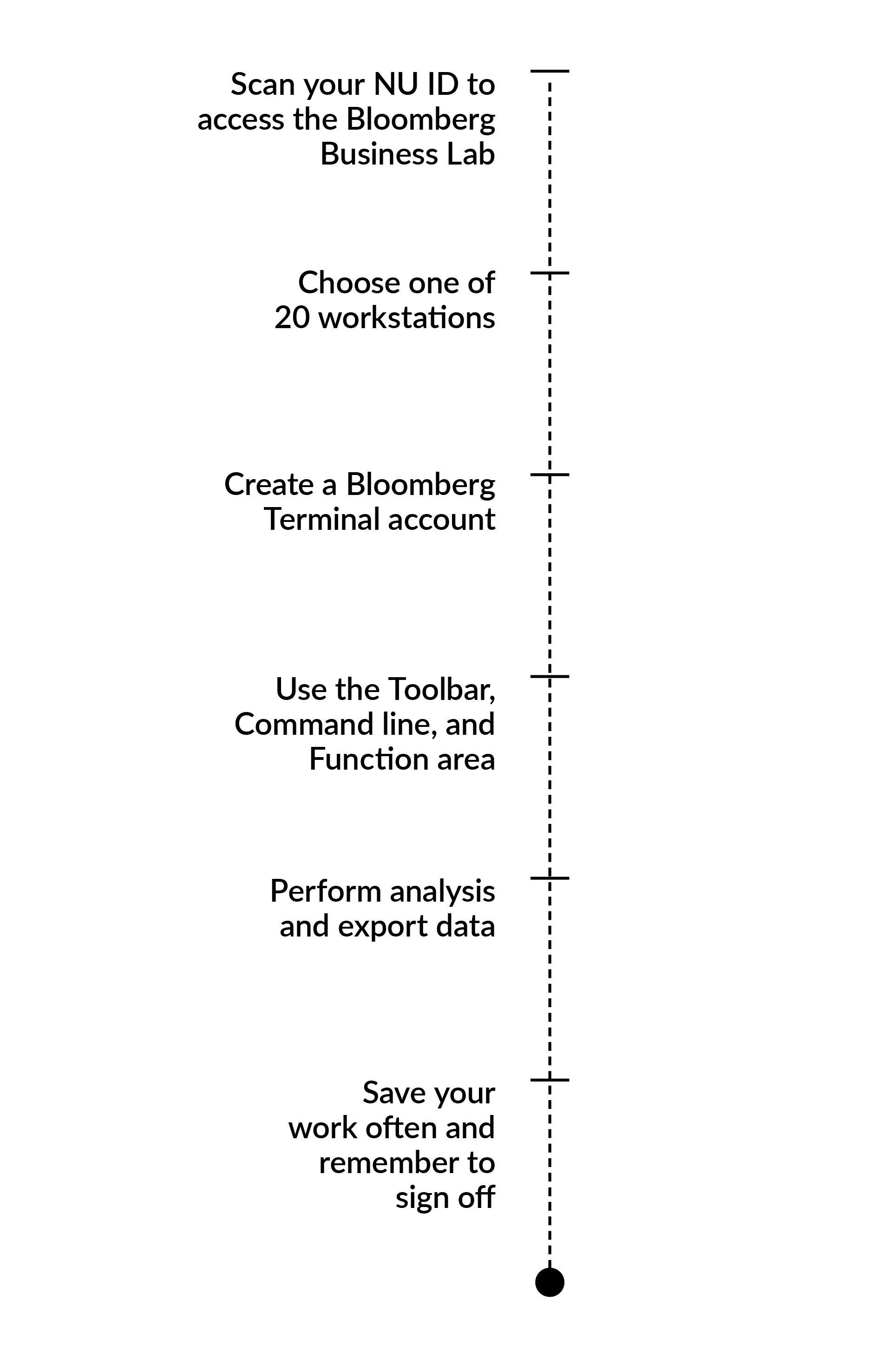 Bloomberg Business Lab - D'Amore-McKim School of Business